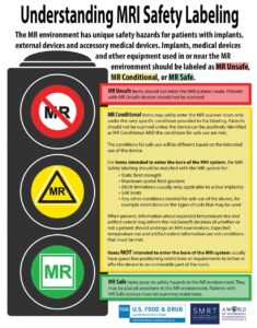 Follow the guidelines for Safety in MRI Procedures