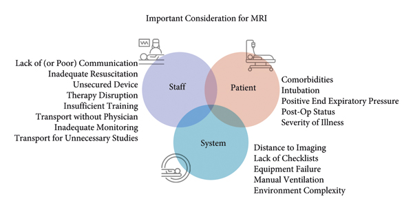 Comfortable MRI Transport for Patients with Mobility Issues